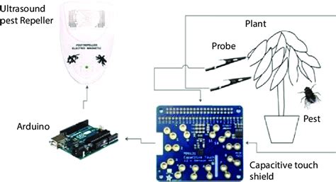 8 the probe connection of capacitive touch shield with arduino to