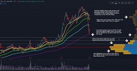 Vpvr Low Value Nodes Album On Imgur