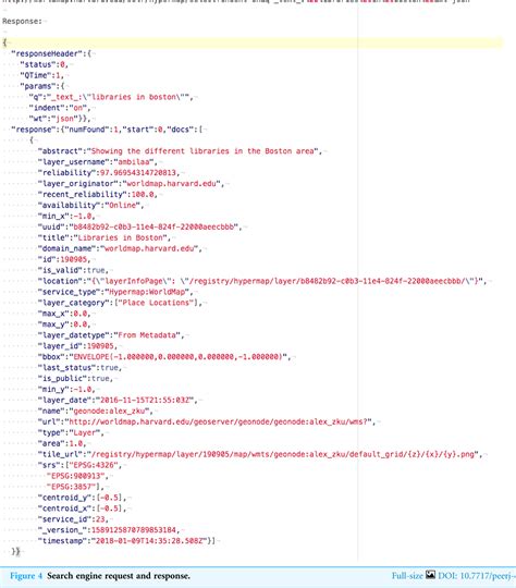 Figure 4 From Enhancing Discovery In Spatial Data Infrastructures Using A Search Engine