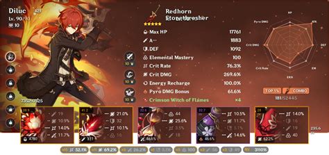 My Finished Build Highly Doubt Thatll Get Any Better R Dilucmains