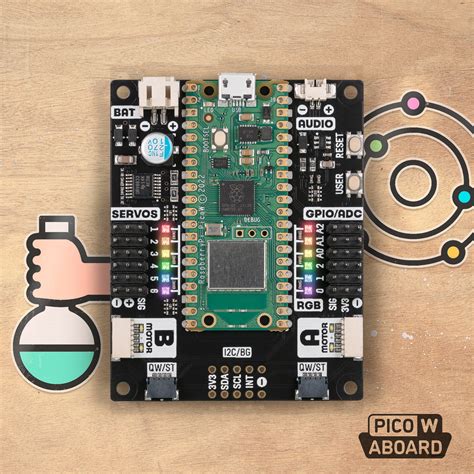 Inventor 2040 W Pico W Aboard Pimoroni