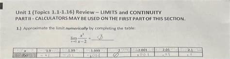 Solved Unit 1 Topics 1 1 1 16 Review LIMITS And Chegg Com