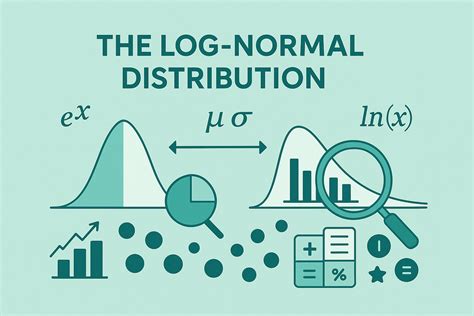 the concise guide to log normal distribution