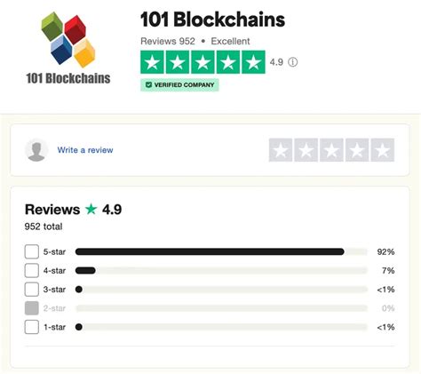 101 Blockchains Is Rated “excellent” On Trustpilot With A Staggering