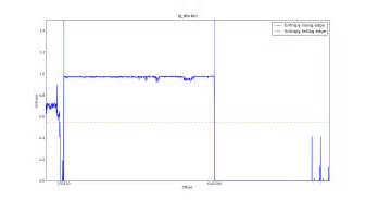 Binary Analysis Find Level Data In Binaries Reverse Engineering