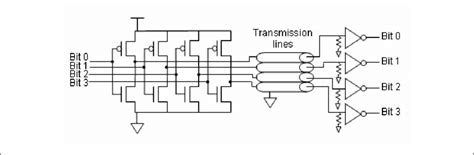 1 Example Single Ended Link In This Example CMOS Inverters Are Used Download Scientific