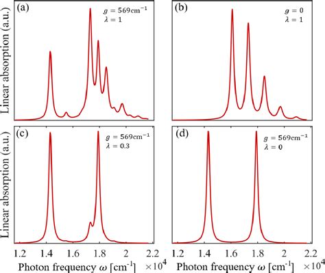 Figure 1 From Multidimensional Coherent Spectroscopy Of Molecular Polaritons Langevin Approach