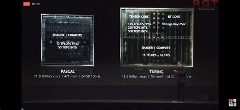 Pascal Vs Turing Die Size Would People Have Preferred A Turing Sized