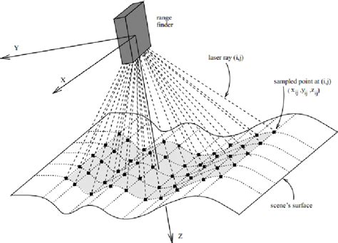 Figure 2 2 From Registration Of Data Generated By Digital Fringe Projection Profilometry