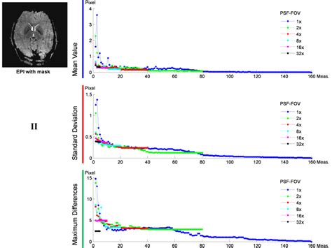 Shift Map Differences Between The Shift Maps With Accelerations And Download Scientific Diagram