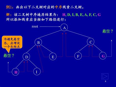 ppt 第 6 章 树和二叉树（ tree and binary tree ） powerpoint presentation id