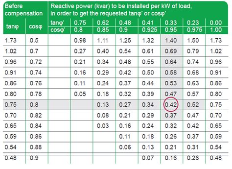 How To Calculation Of Reactive Energy Based On The Application