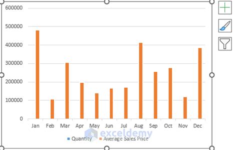 How To Add A Secondary Axis In Excel Methods