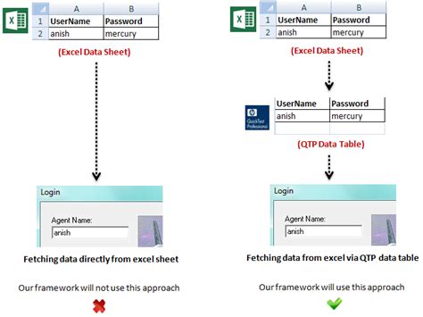 Designing Hybrid Framework In Qtp Part 3 Xx Xx