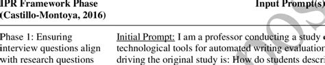 Input Prompt Sequence And Evaluation Criteria Download Scientific Diagram