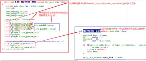 Linux 驱动开发 之 内核的gpiolib学习 Gpio Libc Csdn博客