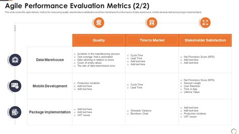Agile Methods It Projects Agile Performance Evaluation Metrics