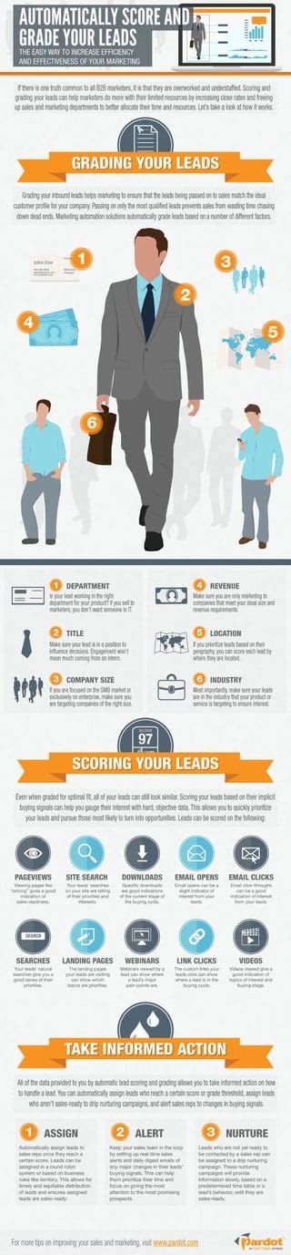 Automatically Score And Grade Your Leads [infographic] Pdf