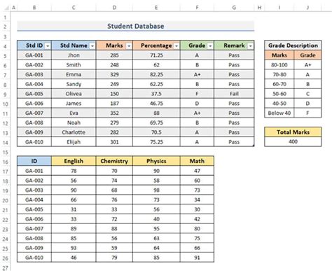 data entry copypaste data entry pdf to excel by hruday2 fiverr