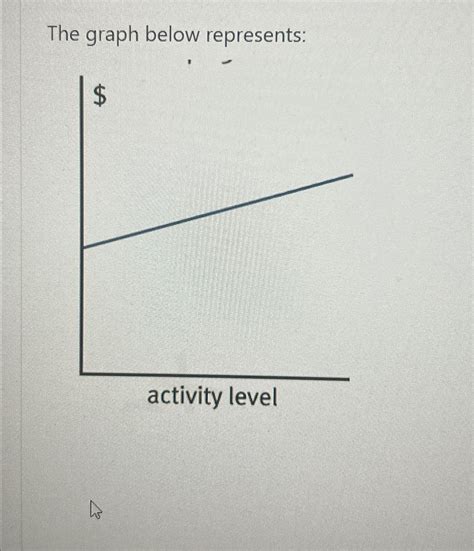 The Graph Below Represents Chegg Com