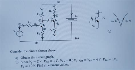 Solved Consider The Circuit Shown Above A Obtain The Chegg