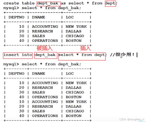 Mysql零基础入门教程 81 表的连接增删数据、表结构的增删改、字段约束非空、唯一性、主键、外键、检查约束，基础实战 Csdn博客