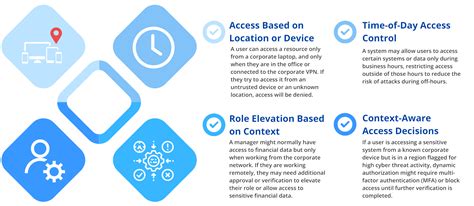 Real Time Policy Enforcement In Dynamic Environments Nextlabs