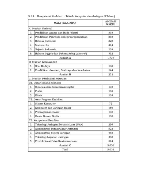 Struktur Kurikulum Tkj Pdf