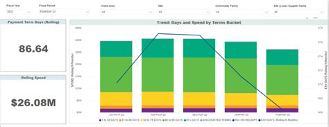 Solved Rolling Average And Sum For Last 3 Months Based Slic Microsoft Fabric Community