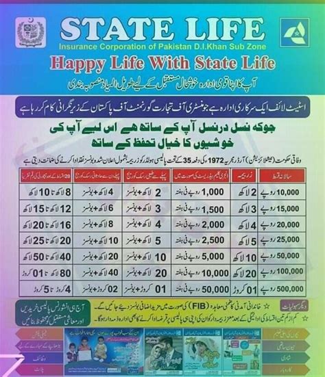 Yasir Gulzar Posted On Linkedin