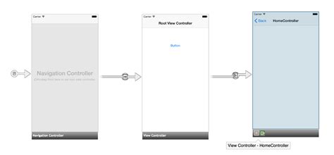 Ios How Can I Use Xamarin S Storyboard And F Stack Overflow
