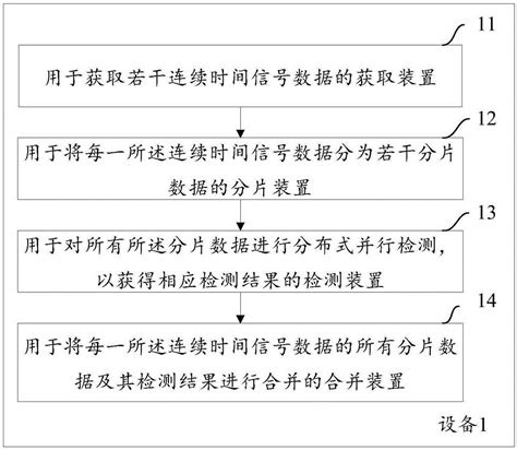 Method And Equipment For Detecting Continuous Time Signal Data Eureka