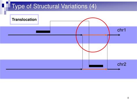 ppt a robust framework for detecting structural variations powerpoint
