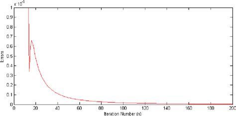 Figure 1 From Modified Forward Backward Splitting Methods For Accretive Operators In Banach