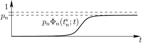Figure 2 From Scheduling Tasks With Precedence Constraints To Solicit