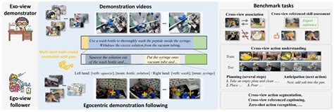Egoexo Fitness Towards Egocentric And Exocentric Full Body Action Understanding Ai Research