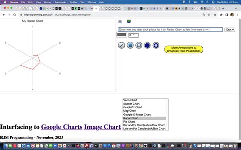 Google Chart Image Chart Radar Chart Tutorial Robert James Metcalfe Blog
