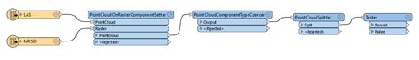 Re Classifying A Point Cloud In FME FME Support Center