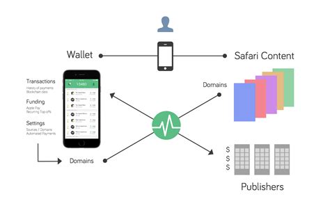github rromanchuk tipper ios on chain micro transactions for