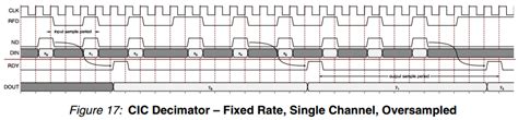 Xilinx Ipcore Cic Decimating Filter Ni Community