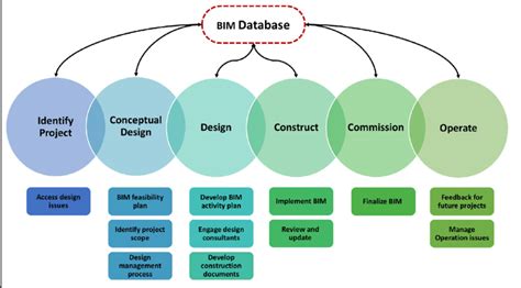 What Is Project Life Cycle With A Suitable Diagram
