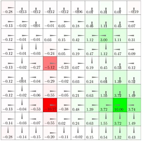 how to plot a gridworld policy in makie general usage julia