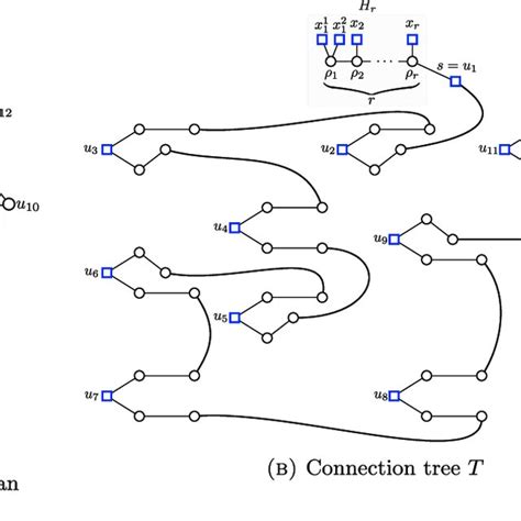 A St Hamiltonian Path P Of The Graph G Depicted In Figure 7a B Download Scientific Diagram
