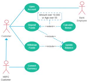 Use Case Diagram Tutorial Guide With Examples Creately Blog