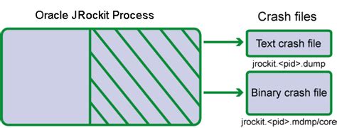 Understanding Crash Files