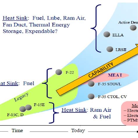 Growth Of Software Complexity In Aerospace Systems 1 Download