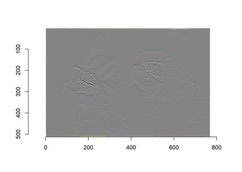 Resource Selection Functions In R Rastering An Image In R