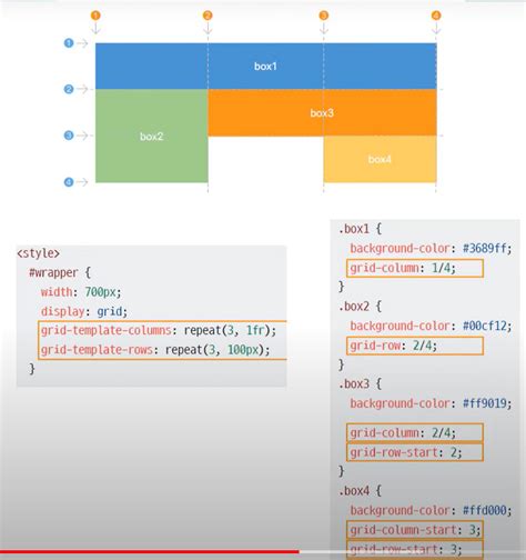 [do it html css 자바스크립트 웹 표준의 정석] 12