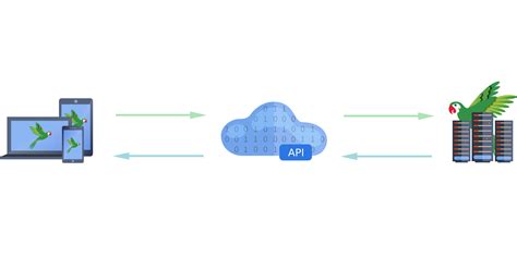 Price Parrot Api Price Parrot
