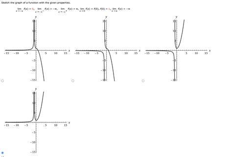 Solved Sketch The Graph Of A Function With The Given Chegg Com